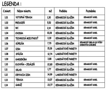Moderné 3-izbové rodinné domy s garážou - Dunajská Streda | Bazoš.sk